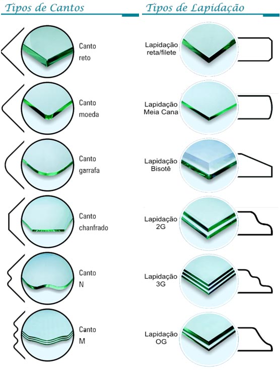 Vidro Laminado